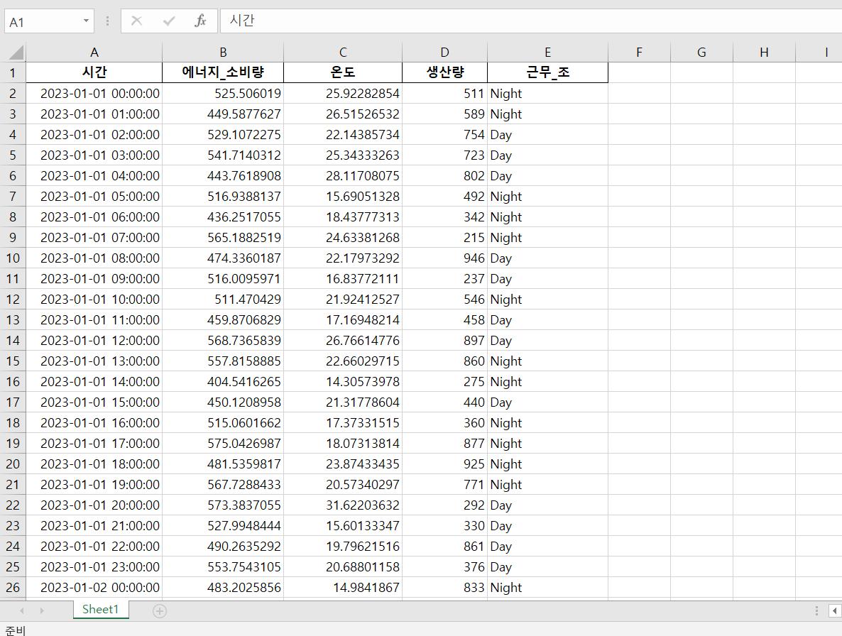 데이터 분석하기 2 - 3. 실습 - CMDS Materials