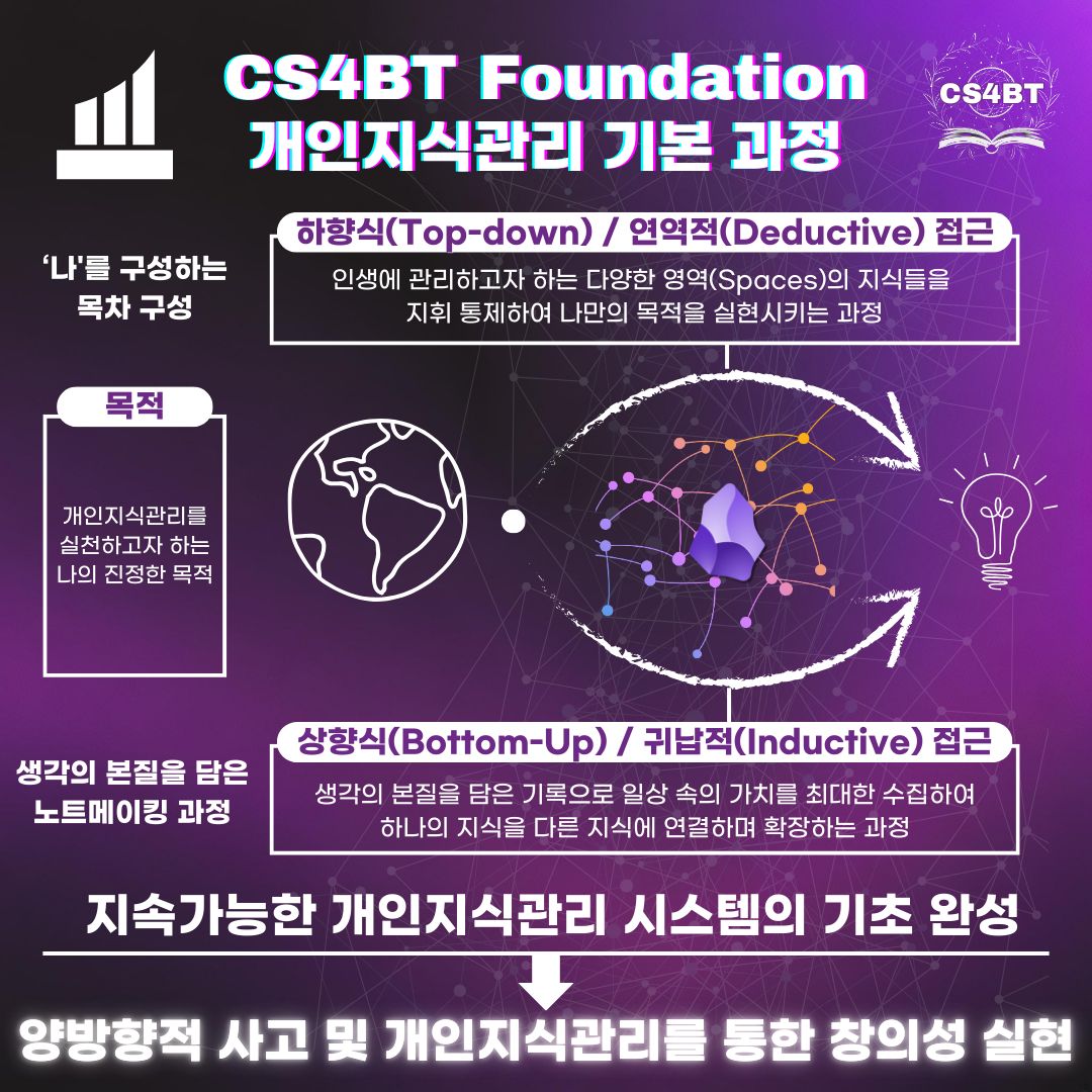 CS4BT Foundation - CMDS Materials