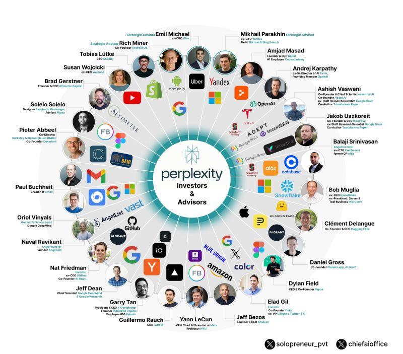 Perplexity AI Drives Innovation with Distinguished Investors and ...