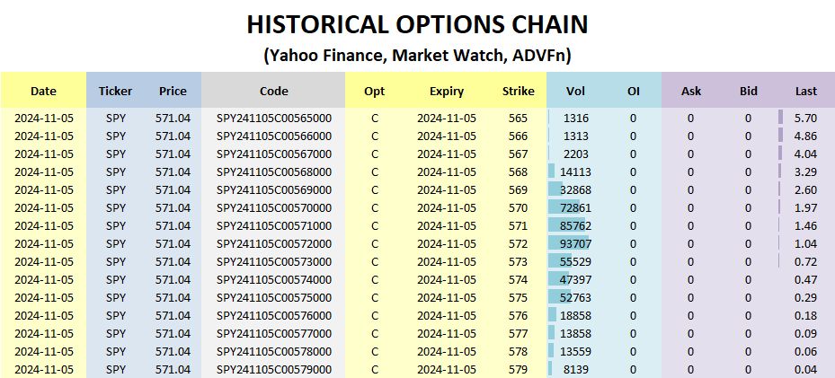 Historical Options Chains - Options - JH Analytics