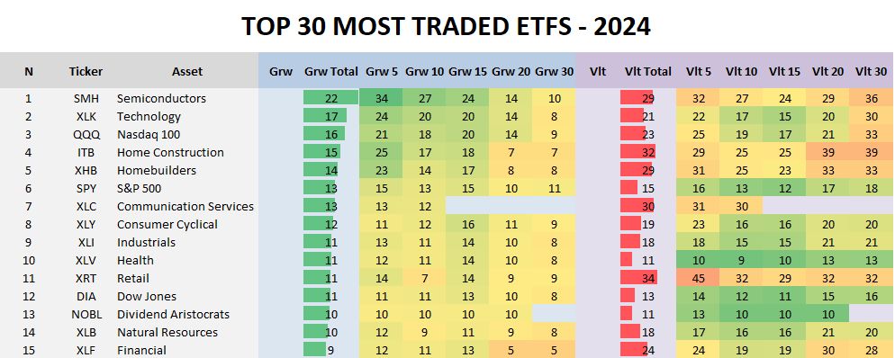 Top 30 ETFs - 2024 (Table + Chart) - ETFs - JH Analytics