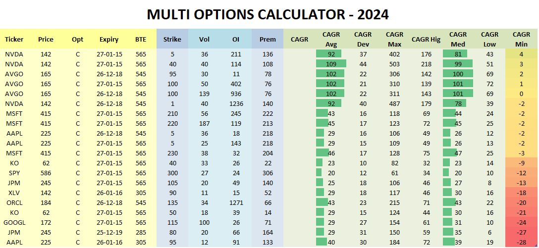 Multi Options Calculator - 2024 - Options - JH Analytics