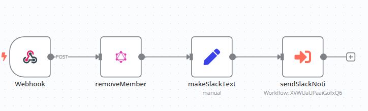 GraphQL을 사용하기 - Workflows - n8nkorea
