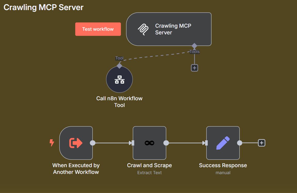 Crawling MCP Server - Workflows - n8nkorea